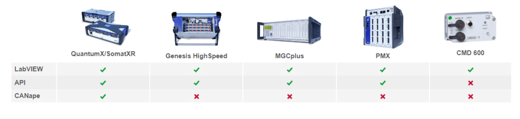 Drivers y API para sistemas DAQ de HBM – Midebien